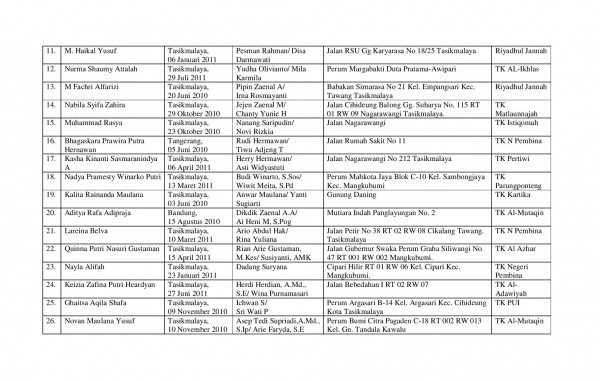 Pengumuman Hasil Seleksi Penerimaan Peserta Didik Baru SD Lab UPI ...