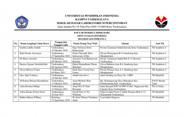 Pengumuman Hasil Seleksi Penerimaan Peserta Didik Baru SD Lab UPI ...