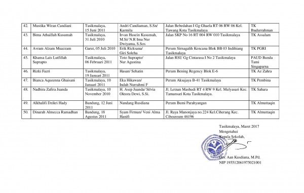Pengumuman Hasil Seleksi Penerimaan Peserta Didik Baru SD Lab UPI ...